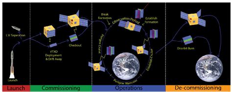 Figure 1 From Designing Monte Carlo Simulation And An Optimal Machine Learning To Optimize And
