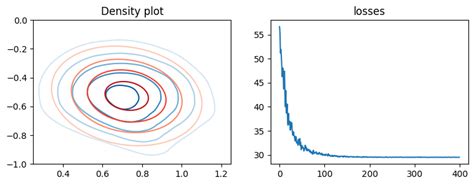 Variational Inference — Flowjax