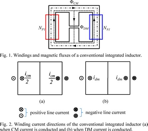 Integrated Common Mode And Differential Mode Inductors With Low Near