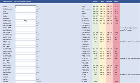 Echo Reporting Tool Ultrasound For The Generalist
