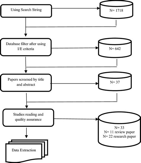Strategy For Search And Filtering In The Systematic Literature Review Download Scientific Diagram