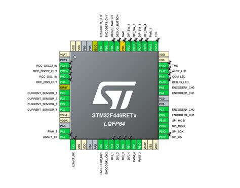 TODO V Issue TNCT Mechatech MotorDriver Controller V GitHub