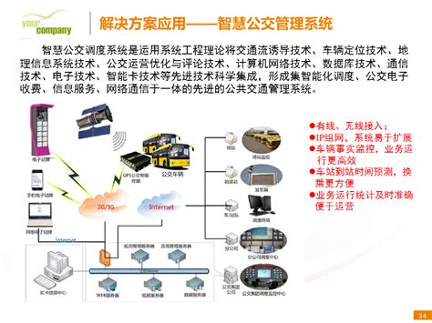 智慧交通完整解决方案智慧交通csdn Csdn博客