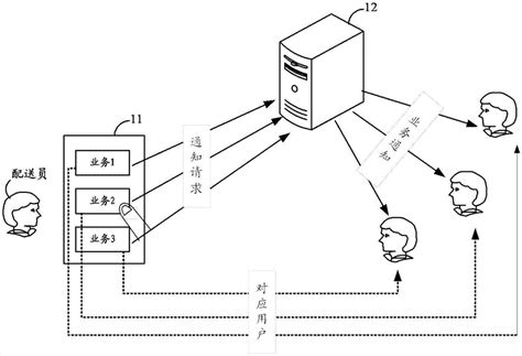 Service Notification Method And Device Eureka Patsnap