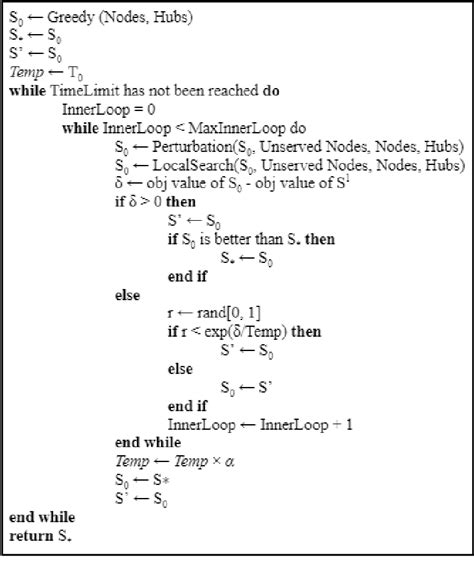 Figure 1 From Pattern Pathfinding Algorithms To Tackle Effective