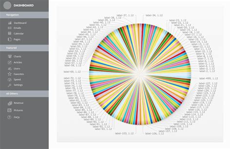 10 Dashboard Design Errors And How To Avoid Them