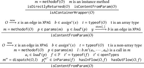 Figure 12 From A Container Usage Pattern Based Context Debloating Approach For Object Sensitive