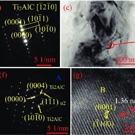 B Sn A Body Centered Tetragonal Bct Crystal Structure B The Download Scientific Diagram