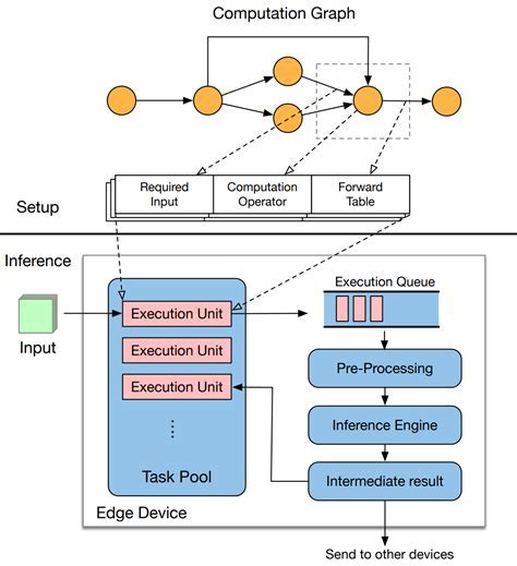 What Is A Structured Coding Scheme In Psychology
