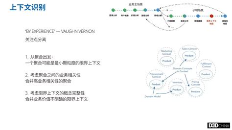 从业务架构梳理到技术架构设计 业务架构梳理缪第 csdn博客