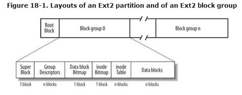 inode存放在哪里 linux linux小助理 Linux
