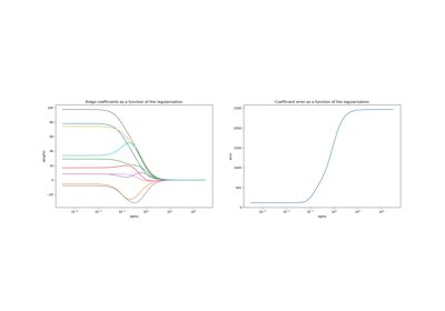 Sklearn Linear Model Ridge Scikit Learn Documentation