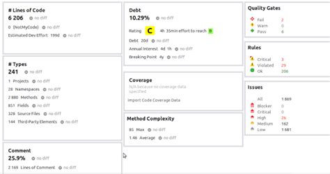 Cppdepend A C Dependency Analyser Burkhard Stubert