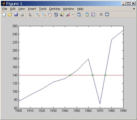 math matlab using interp1 to find the index stack overflow