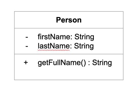 Object Oriented Programming In Salesforce Amit Chaudhary