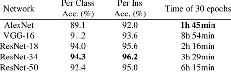 Algorithm Performance Under Different Network Structures Download