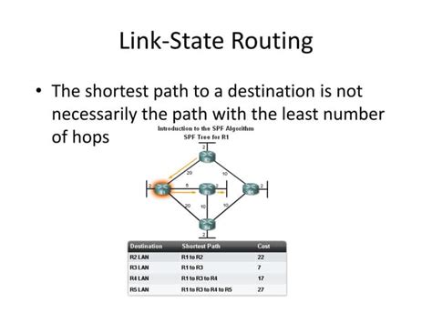 Link State Routing Protocol Pptx