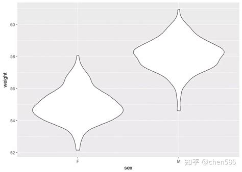Ggplot2高效实用指南 可视化脚本、工具、套路、配色 知乎