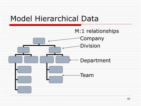 PPT Database Design PowerPoint Presentation Free Download ID