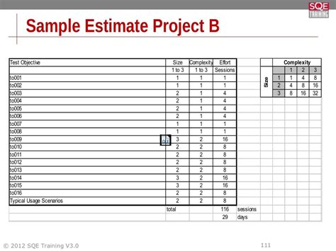 Test Estimation Template