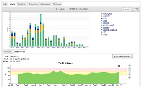Database Performance Tuning Solarwinds