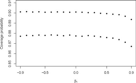Figure 51 From Improved Frequentist Prediction Intervals For