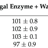 Dunnett S Multiple Comparisons Test Download Scientific Diagram