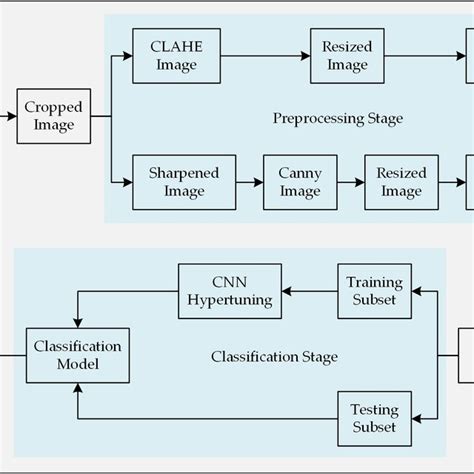 Methodology Of The Proposed Automatic Pneumonia Diagnosis Model Download Scientific Diagram