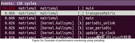 深入浅析linux perf 性能分析工具及火焰图 csdn博客