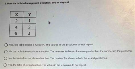 8 does the table below represent a function why or why not yes