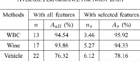 Genetic Programming For Simultaneous Feature Selection And Classifier Design Semantic Scholar
