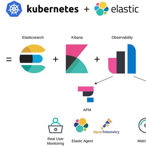 Overview Of The Elastic Stack Architecture Download Scientific Diagram