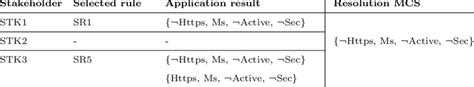 Substitution Rules Application Download Scientific Diagram