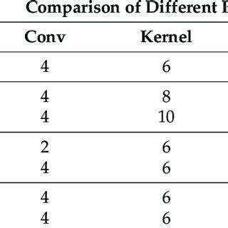 Prediction Accuracy Of CNN With Different Parameters Download Scientific Diagram