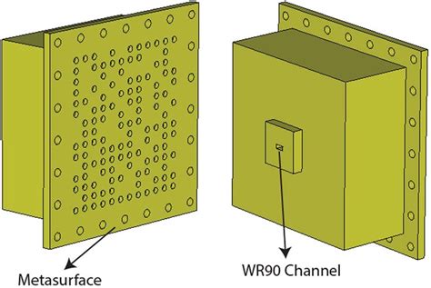 Designed Cavity Backed Metasurface Frequency Diverse Antenna For Download Scientific Diagram