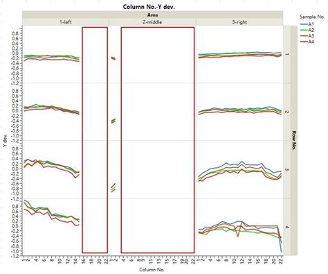 Solved How To Hide Unnecessary Parts On A Chart Jmp User Community