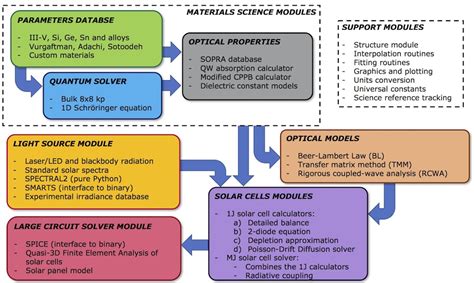 Contents — Solcore 577 Documentation