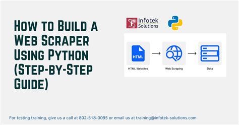 How To Verify If An Element Is Visible In Selenium Python