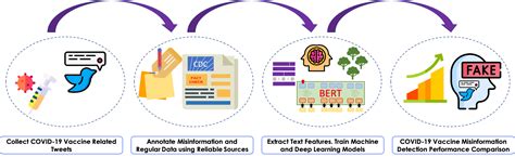 GitHub Sakibsh ANTiVax A Novel Dataset Containing Over Million COVID Vaccine Related