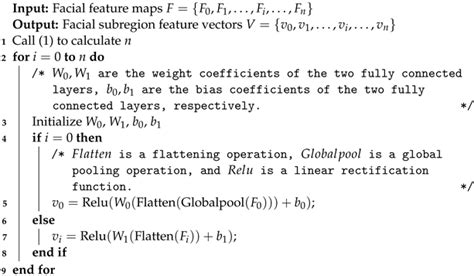 Applied Sciences Free Full Text Convolutional Neural Network