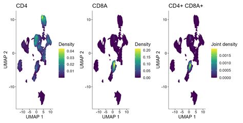 Scrna Analysislesson10单细胞density Plotmd At Main · Chenshun Gitscrna