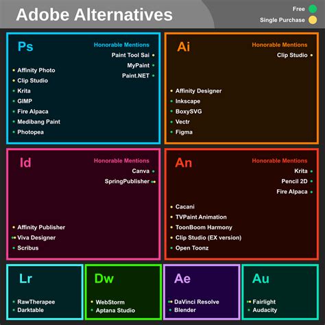 Adobe Alternatives Adobe Know Your Meme