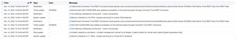 Forwarding Events To Ibm Netcoolomnibus