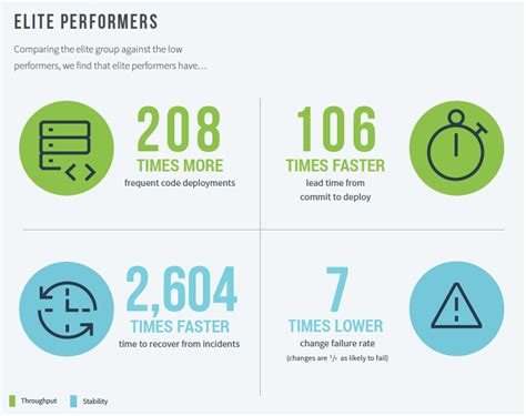 Devops Efforts Improving But Not Done Inapps 2022 Inapps Technology Ai Powered Mobile App