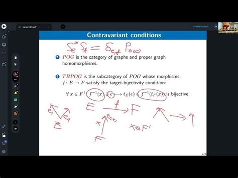 Free Video New Morphisms Of Graphs From Banach Center Class Central