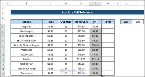What Is And How To Do Absolute Cell Reference In Excel