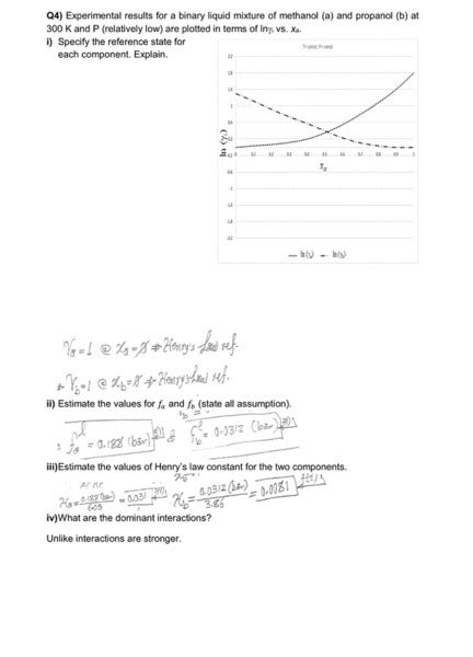 Q4 Experimental Results For A Binary Liquid Mixture