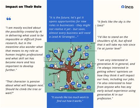 Generative AI A Gamechanger For Market Research The Views Of Those Working In The Industry