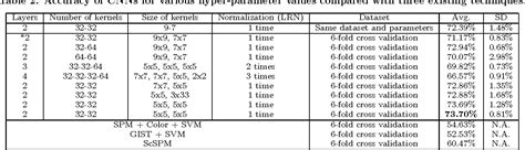 Table 2 From Food Detection And Recognition Using Convolutional Neural Network Semantic Scholar