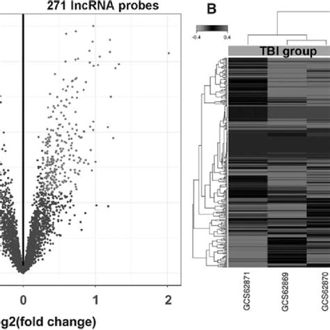 Pathway Relation Network Analysis The Pathway Relation Network Was Download Scientific Diagram